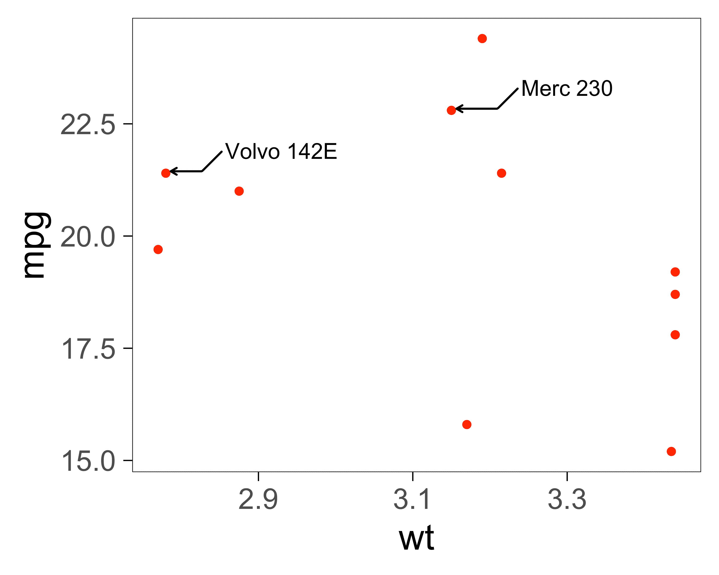 Mean Label Overlaps Data Points By Default · Issue #429 · IndrajeetPatil/ggstatsplot · GitHub