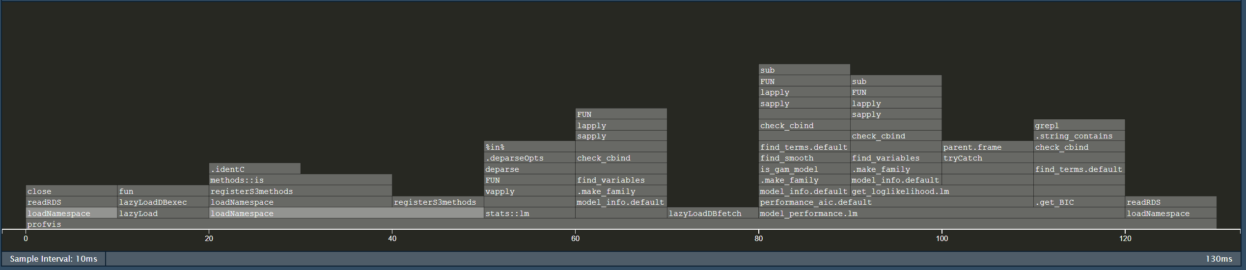 Performance issues with `{performance}` · Issue #407 · easystats/performance · GitHub