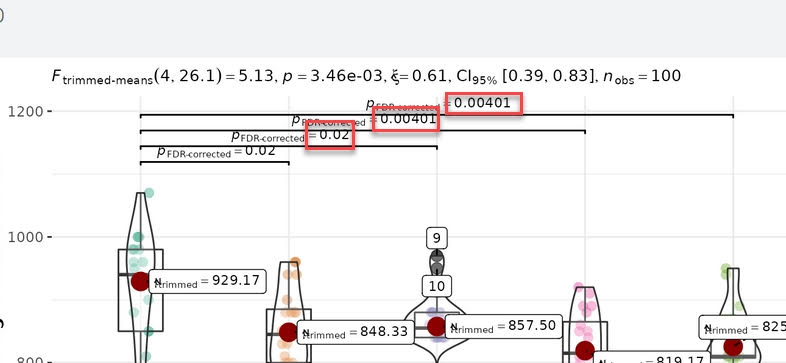 Inconsistent decimal places in p-values · Issue #726 · IndrajeetPatil/ggstatsplot · GitHub