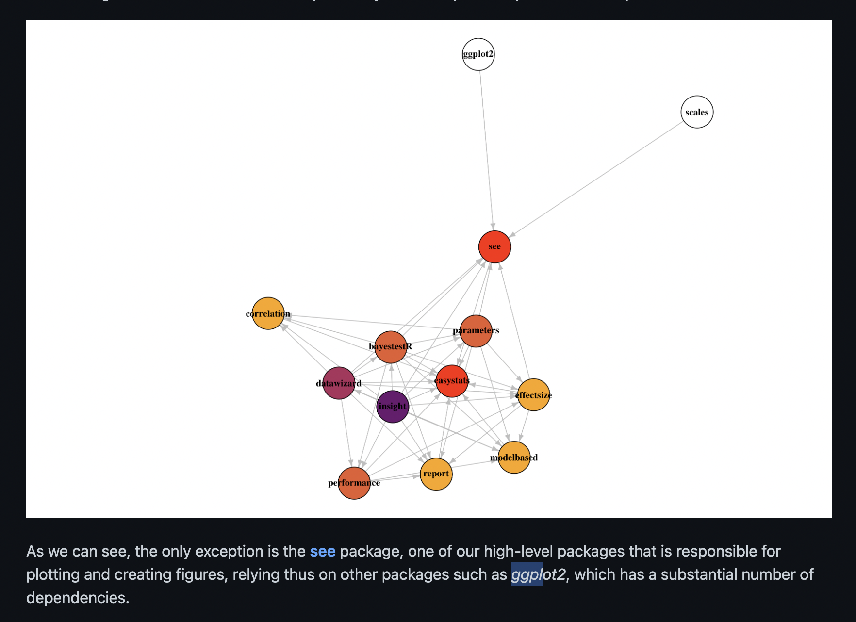 Correct Readme Description · Issue 250 · Easystats Easystats · Github