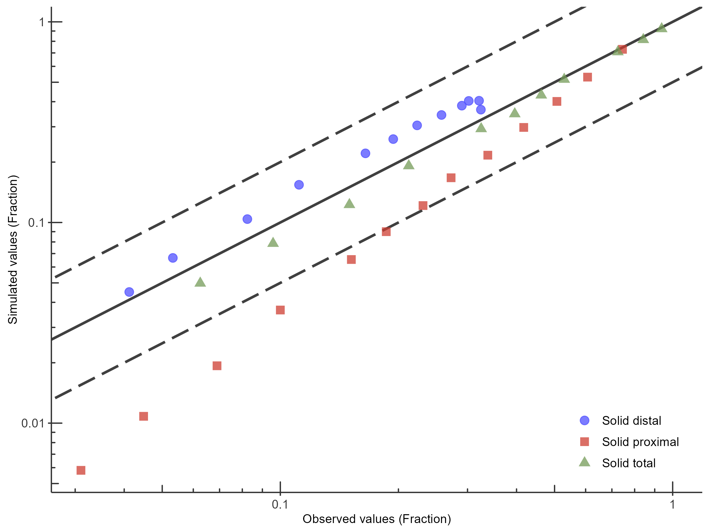 Adding Horizontal Error Bars To plotObsVsPred Issue 327 Open 
