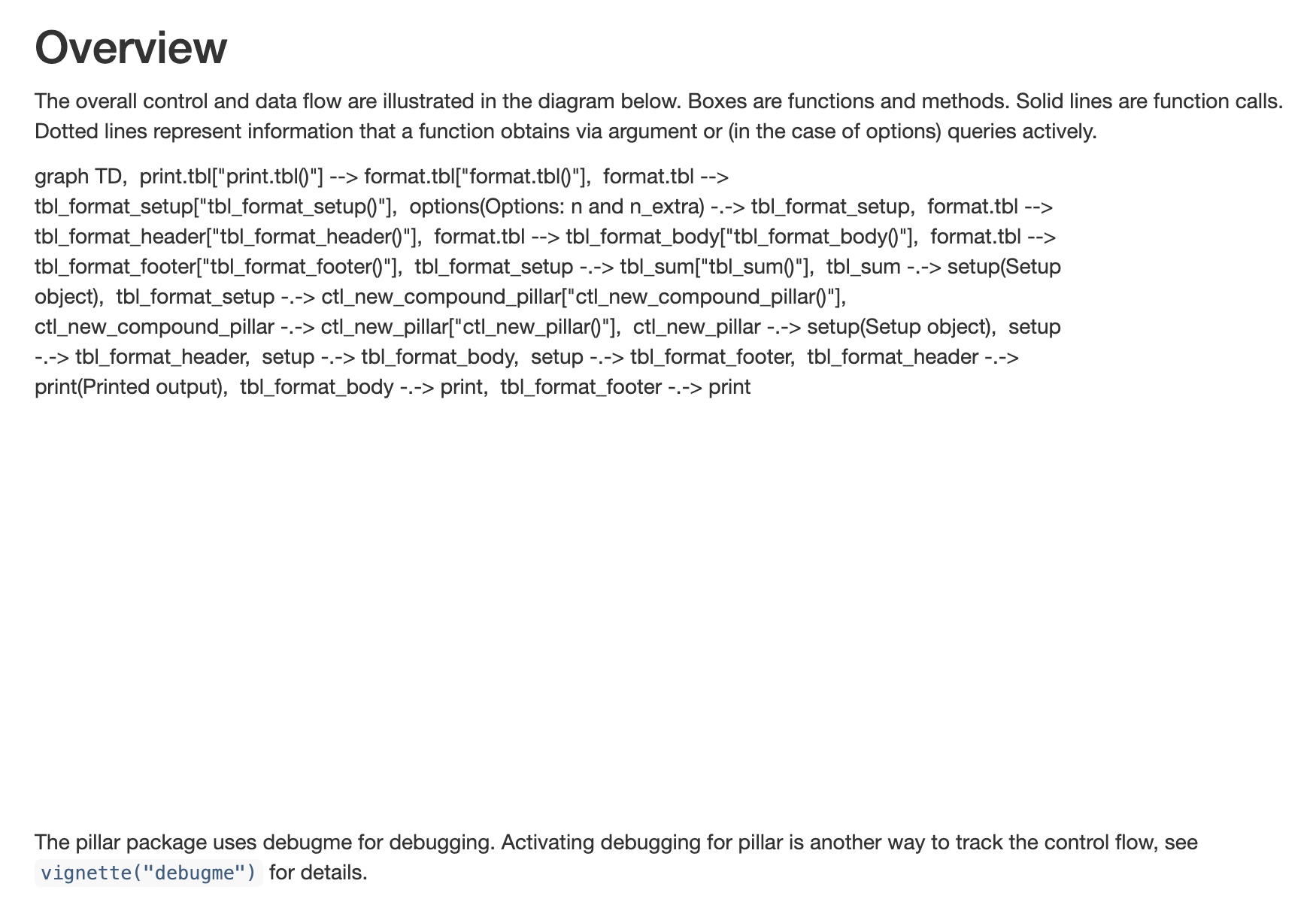 Control and data flow diagram not displaying properly on pkgdown website · Issue #573 · r-lib ...