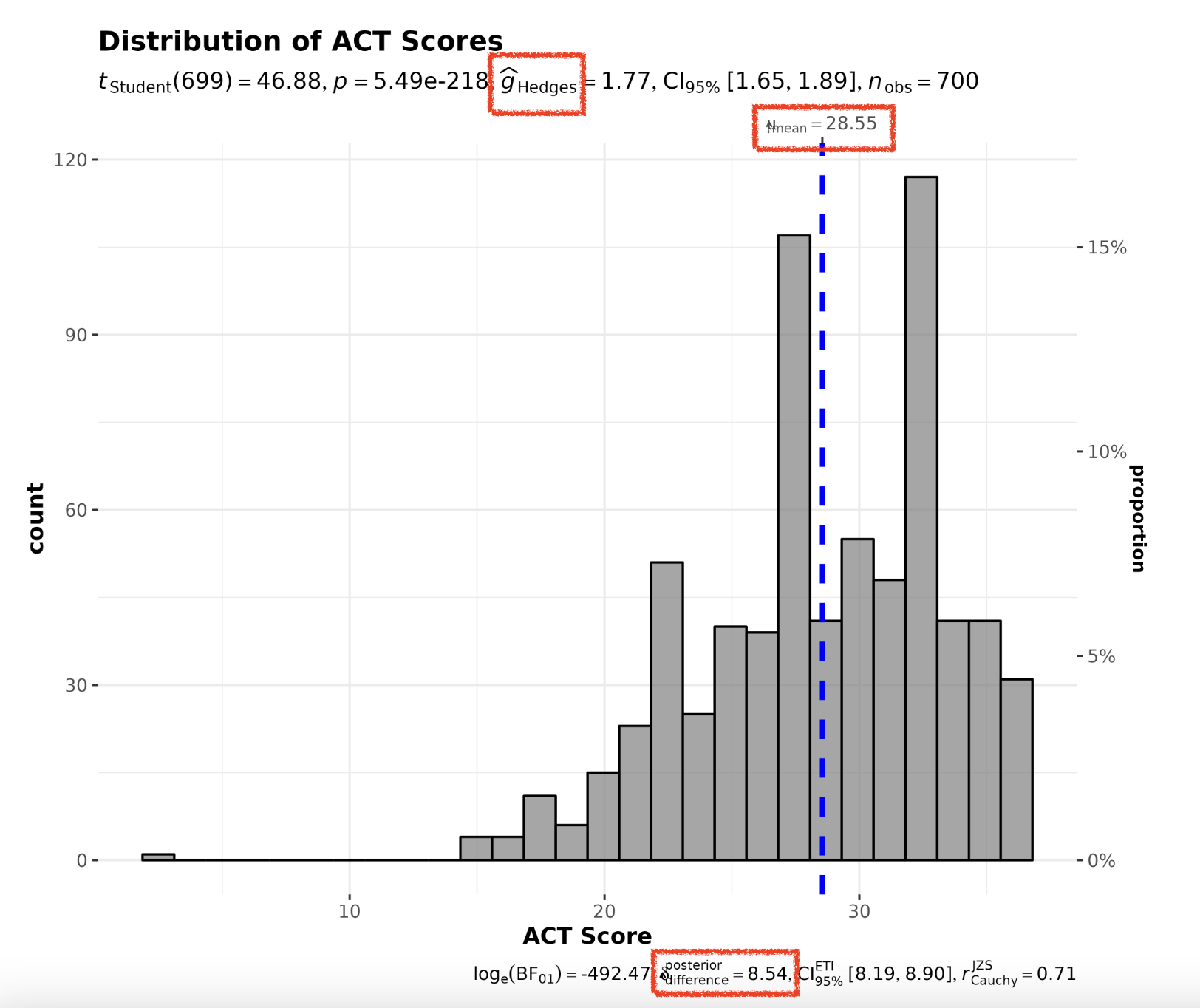 Why do plots look different on the website?! · Issue #812 · IndrajeetPatil/ggstatsplot · GitHub