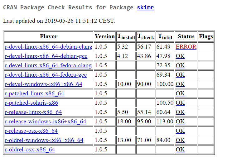 skimr is scheduled for archival on CRAN · Issue #455 · ropensci/skimr · GitHub