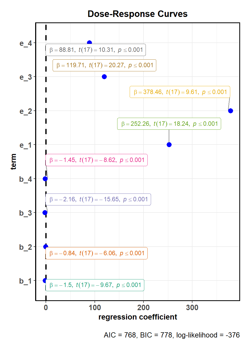 It seems that dose response model derived using drc is not supported yet. · Issue #302 ...
