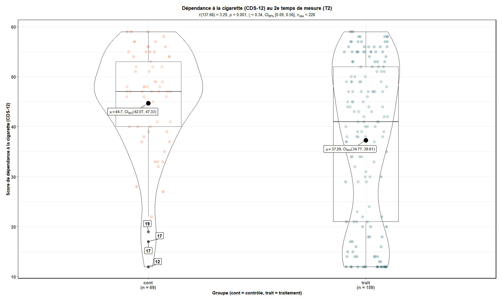 Ggbetweenstats Displaying Trimmed Means · Issue 333 · Indrajeetpatilggstatsplot · Github