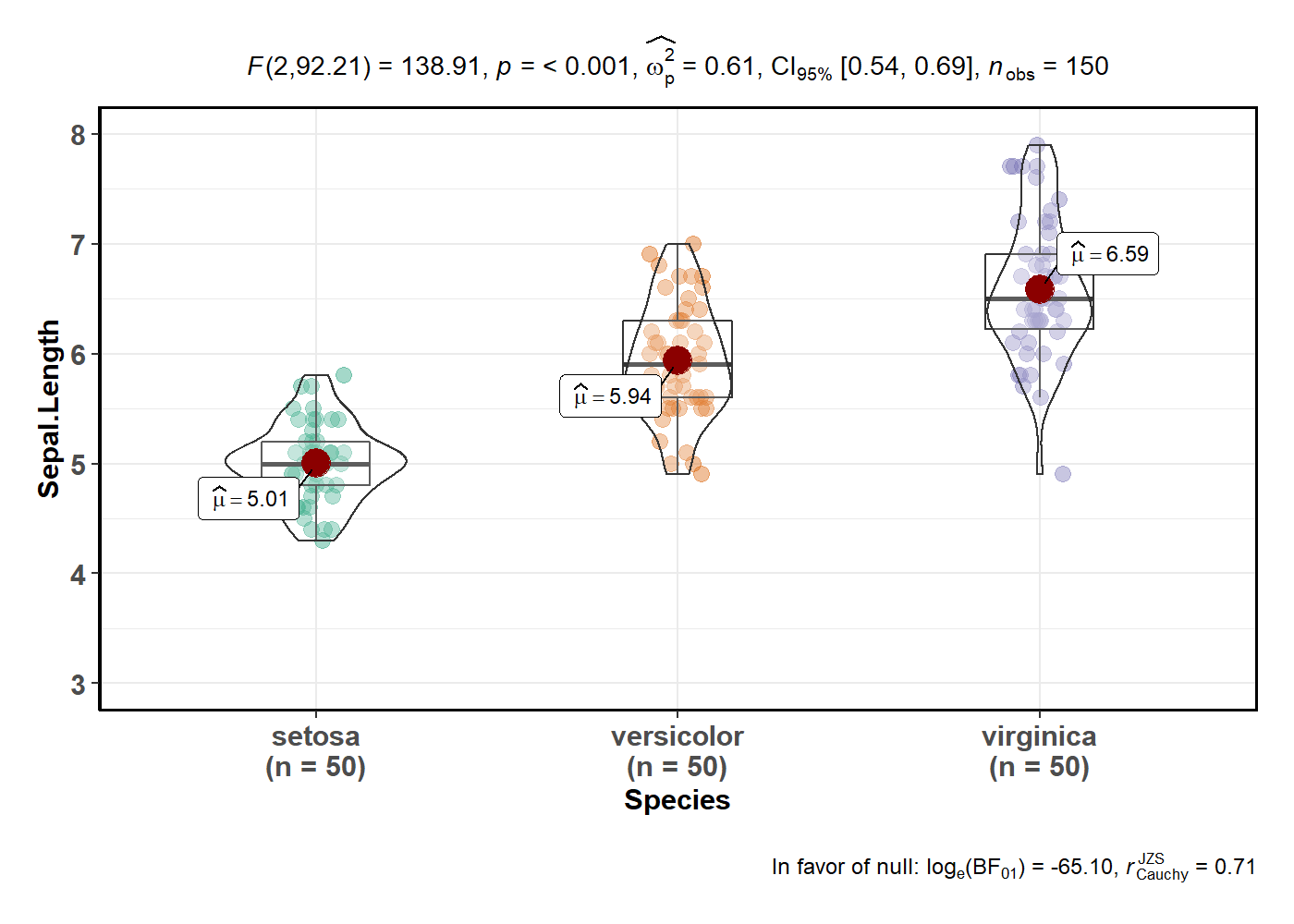 ggbetweenstats - displaying trimmed means · Issue #333 · IndrajeetPatil/ggstatsplot · GitHub
