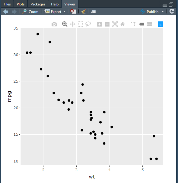 Possible to display the statistical test results of ggstatsplot in ...