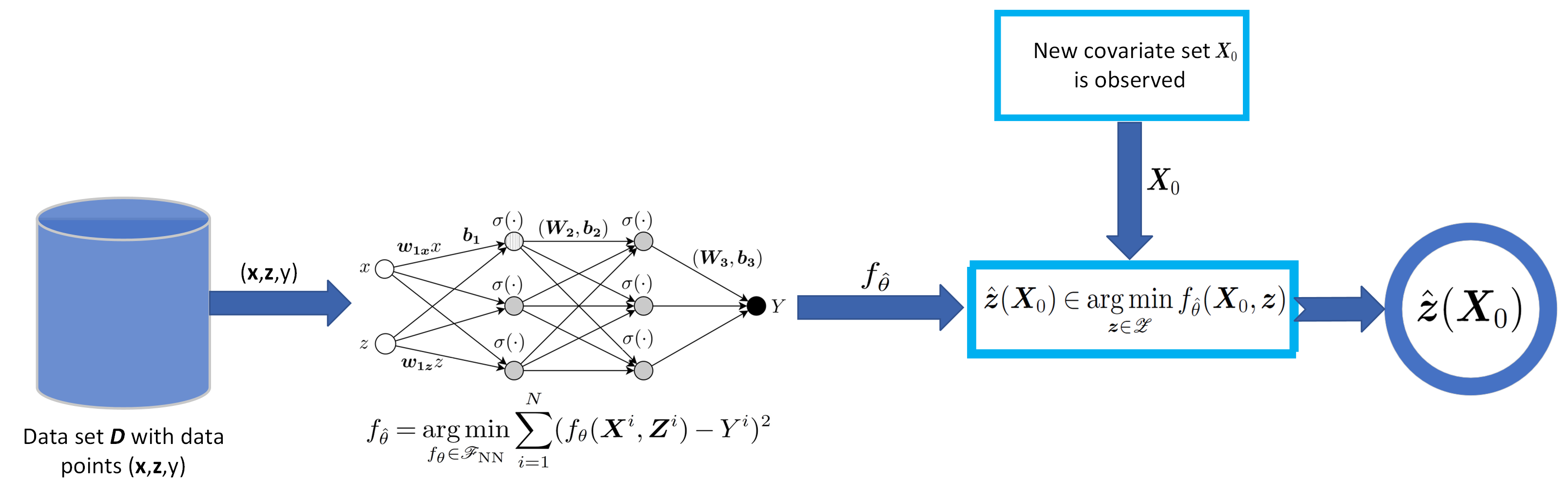Github Saman Lagzi Data Driven Optimization With Neural Networks