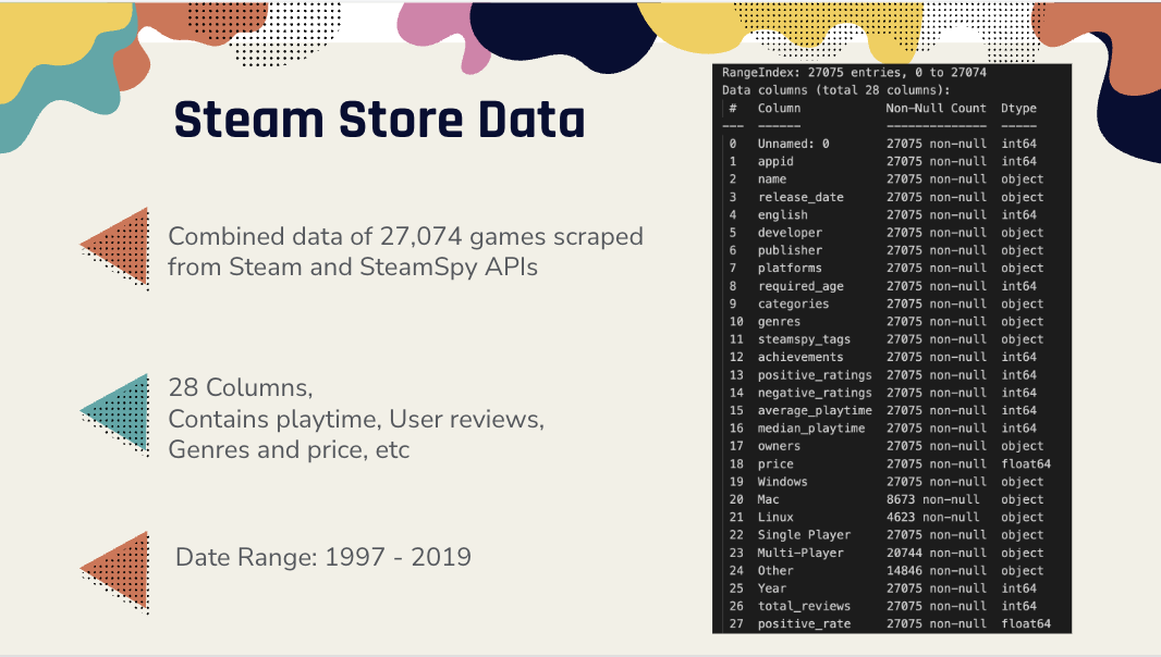 Github Surreal730 Project Steamstoredbanalysis