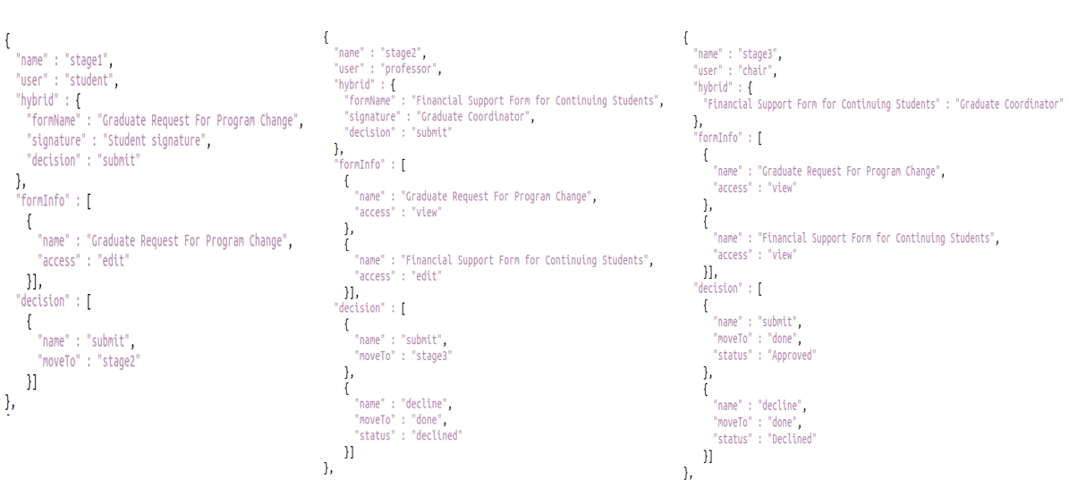 Github Prashanthmuthuvel Workflow System