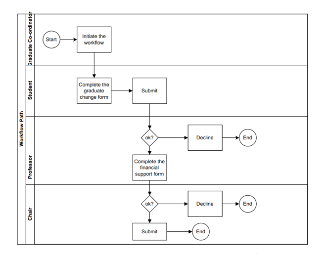 Github Prashanthmuthuvel Workflow System