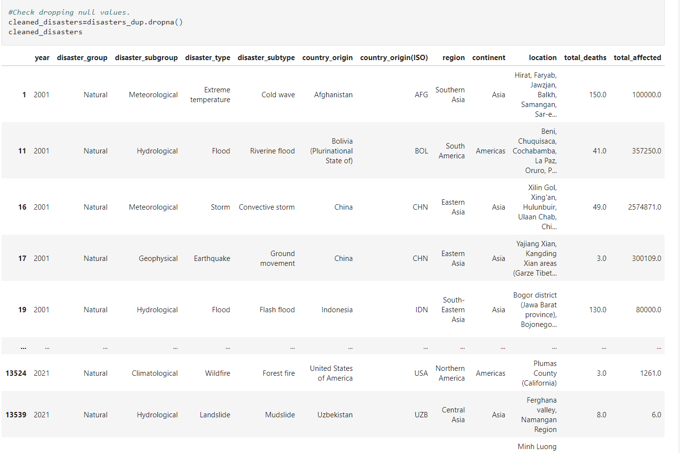 GitHub - Nerdosth/Refugee-Migration: Final Project - Visualizing and ...
