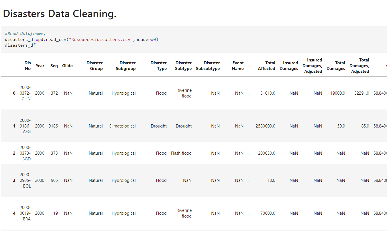 GitHub - Nerdosth/Refugee-Migration: Final Project - Visualizing and ...