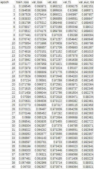 GitHub - wentacc/Blood-Vessel-Diagnose-Cloud-Platform: Blood Vessel Diagnose Cloud Platform