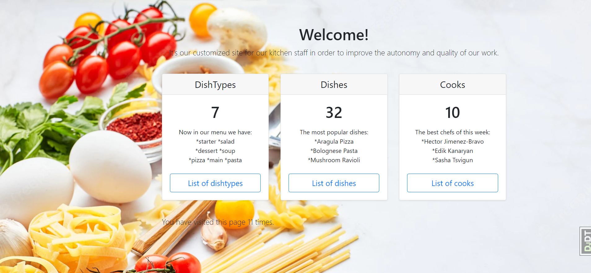 GitHub - Nikyxa/restaurant-kitchen-service: Project for managing local restaurant with dishes ...