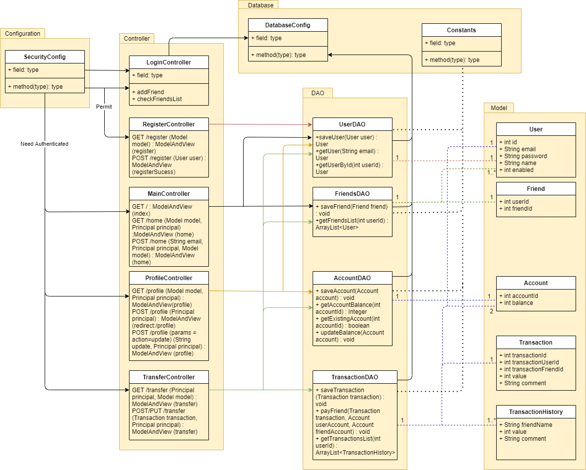 GitHub - Tortique/PayMyBuddy: Projet 6
