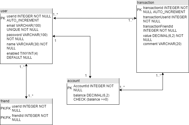 GitHub - Tortique/PayMyBuddy: Projet 6