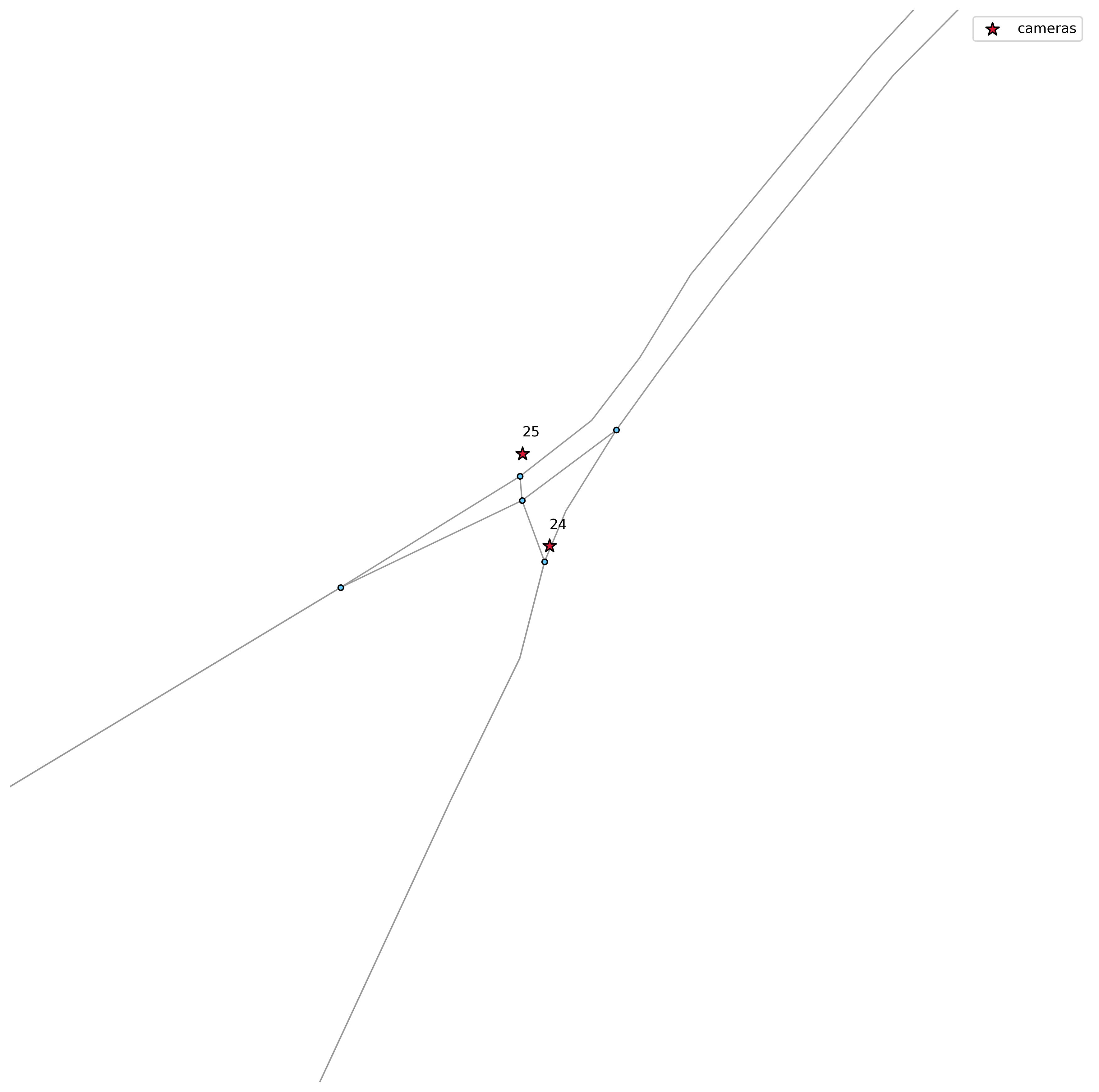 Enhancement: Arrows and edge annotations in plot_graph · Issue #309 ...