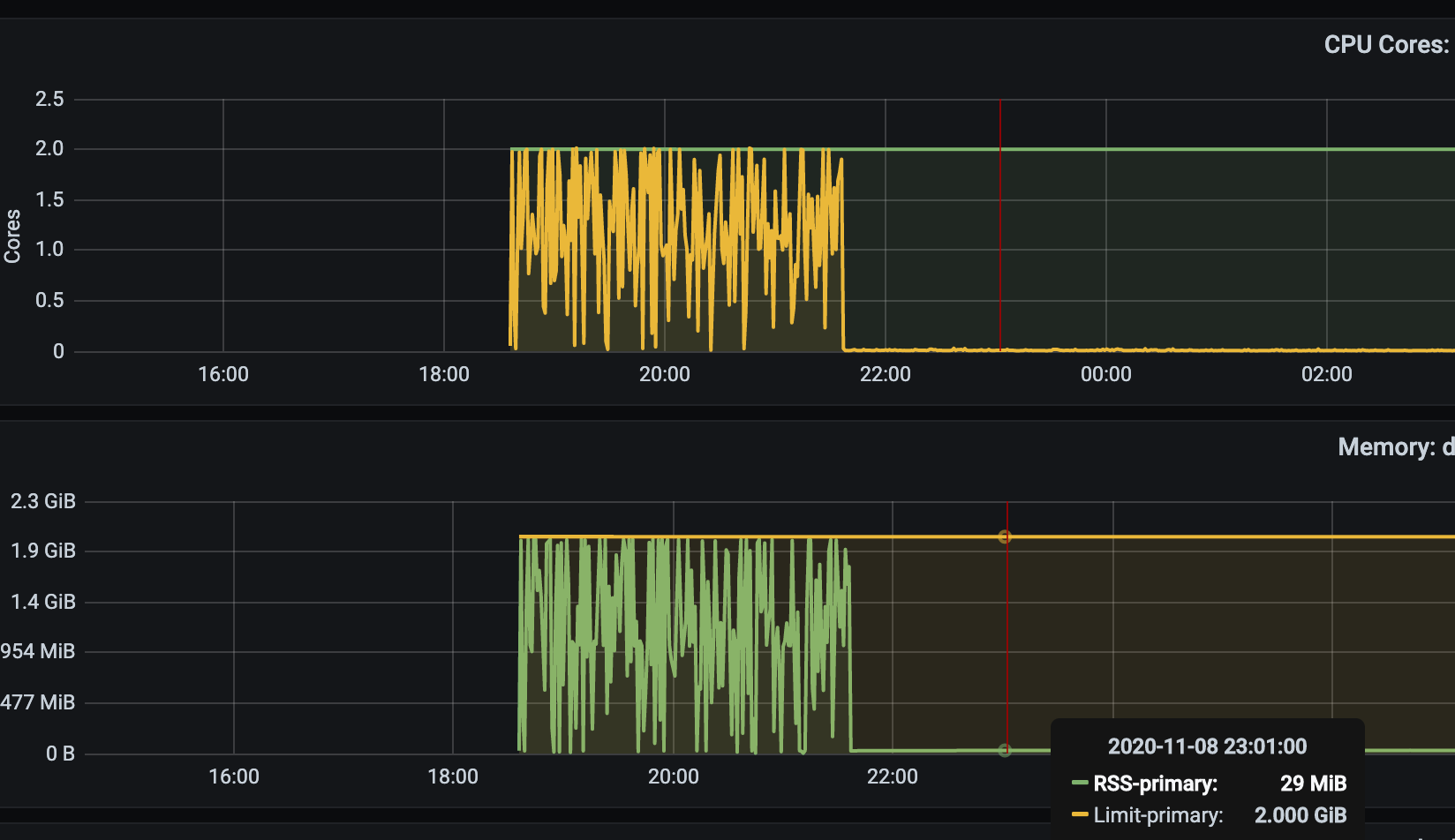 proto.Unmarshal consumes a lot of cpu, any idea to fix this? · Issue #1242 · golang/protobuf ...