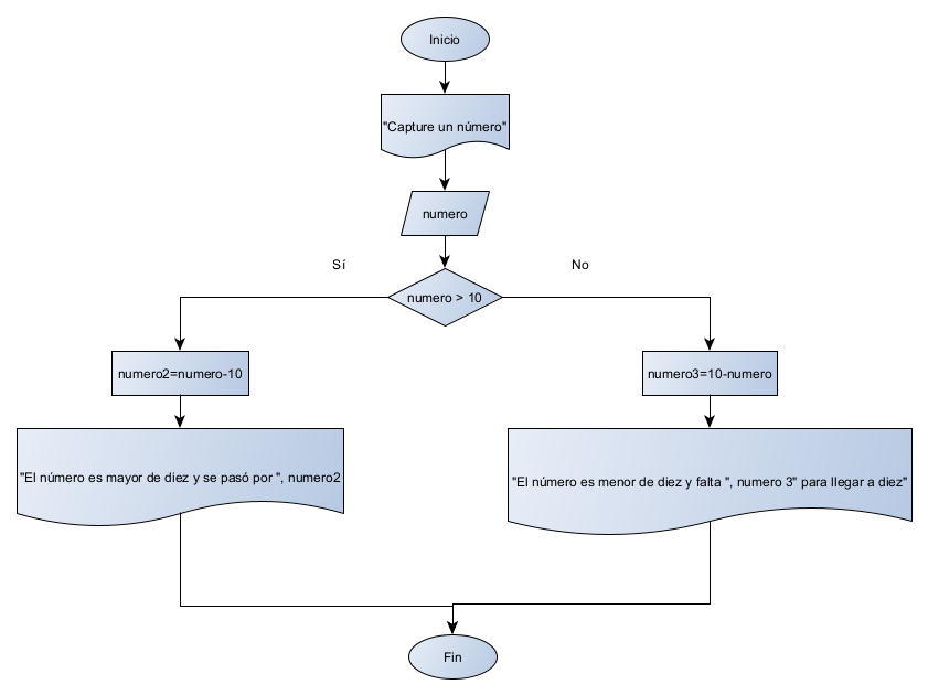 FundamentosDeProgramacion_ICI_PrimerSemestre_PrimeraParcial/Primera Parcial.md at main ...