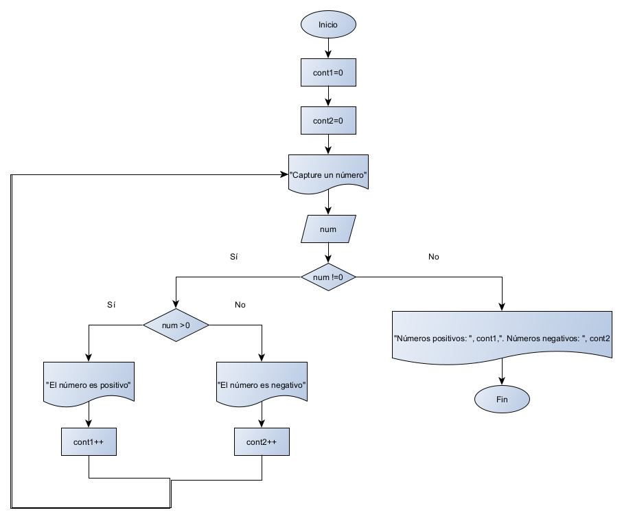 FundamentosDeProgramacion_ICI_PrimerSemestre_PrimeraParcial/Primera ...