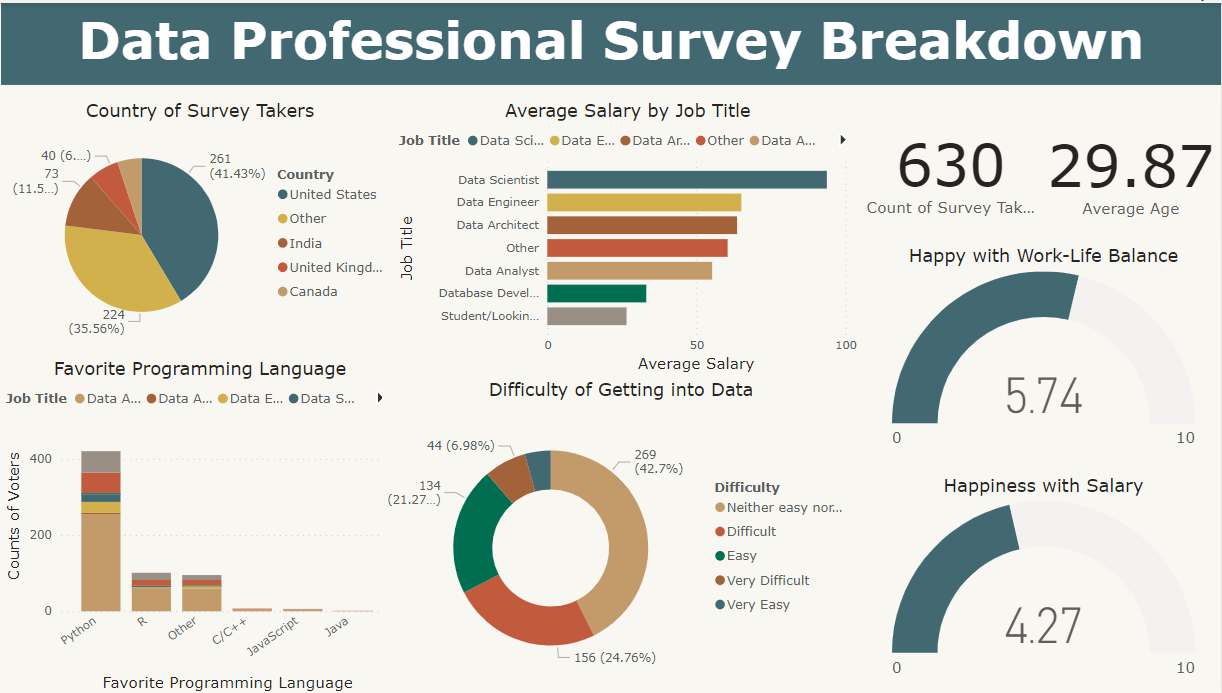 GitHub - lnhinguyen/powerbi-data-professional-survey