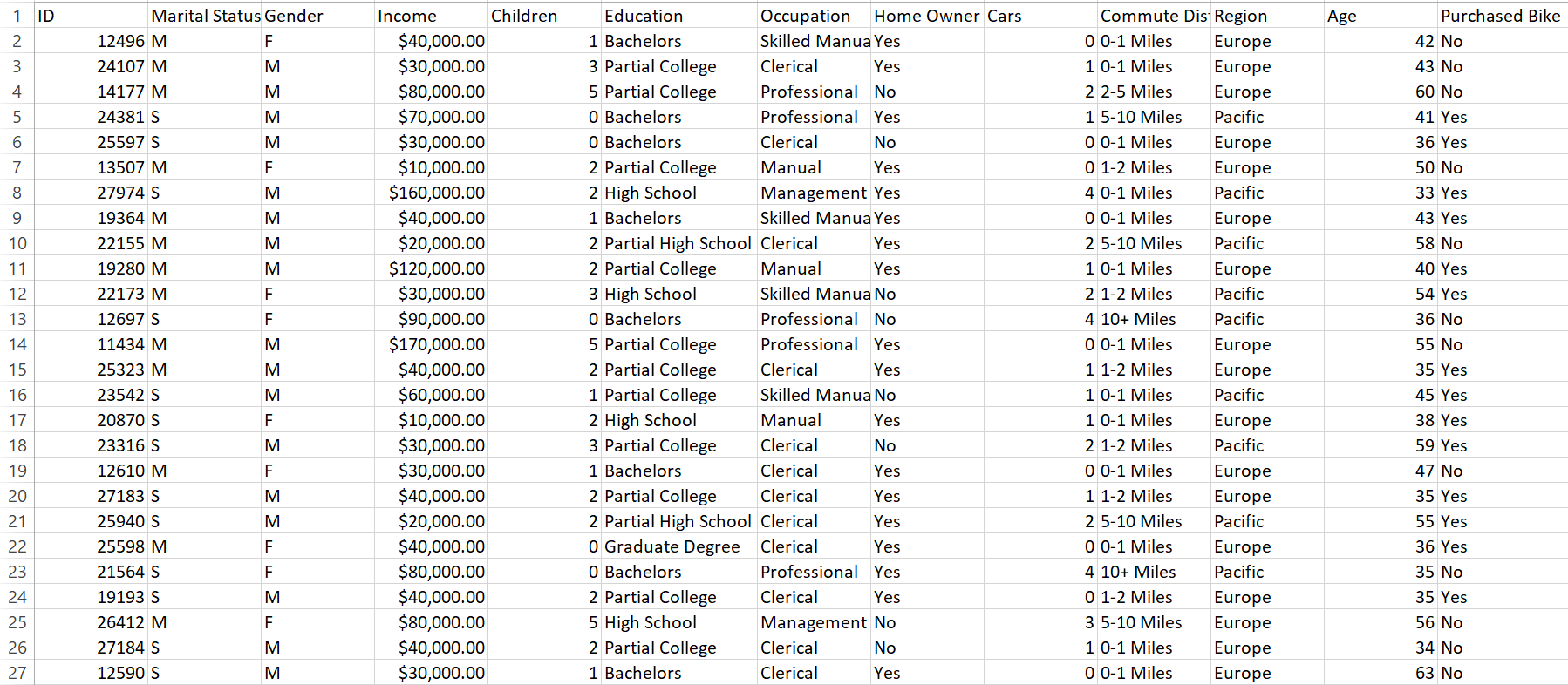 Github Lnhinguyen Excel Customer Analysis