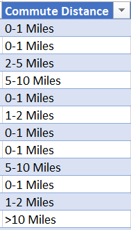Github Lnhinguyen Excel Customer Analysis