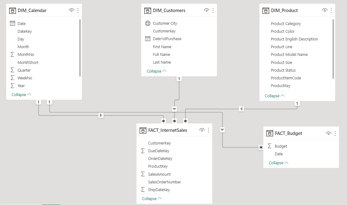 GitHub - lnhinguyen/powerbi-sql-sales-analysis