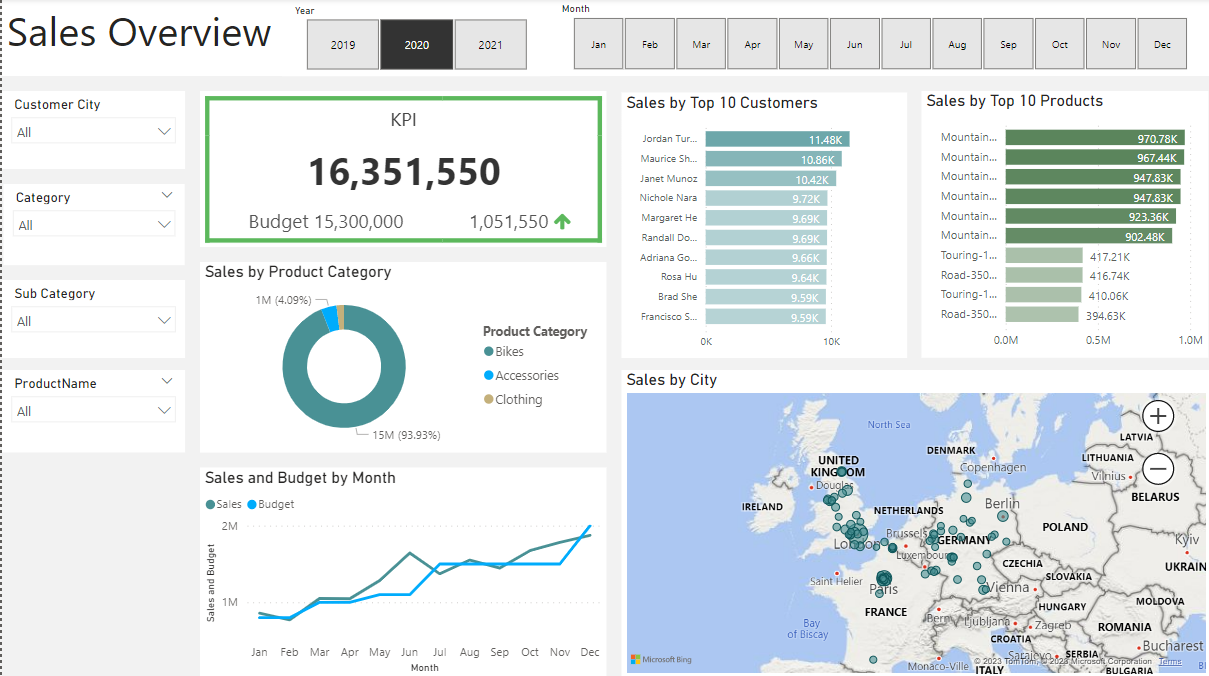GitHub - lnhinguyen/powerbi-sql-sales-analysis