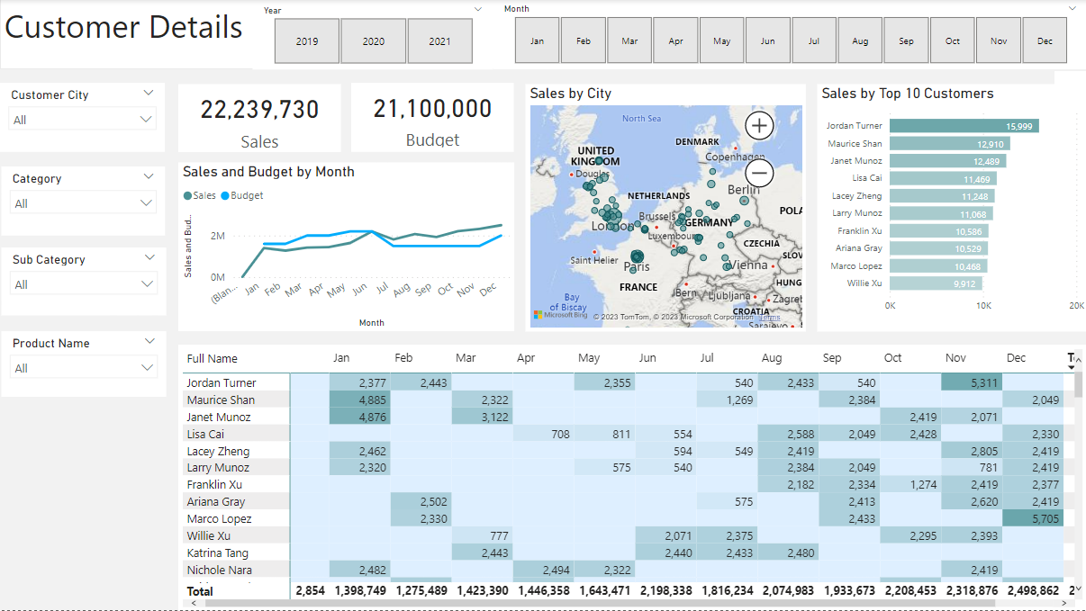 GitHub - lnhinguyen/powerbi-sql-sales-analysis