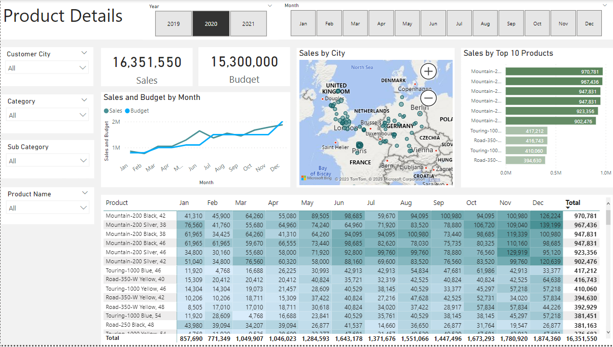 GitHub - lnhinguyen/powerbi-sql-sales-analysis