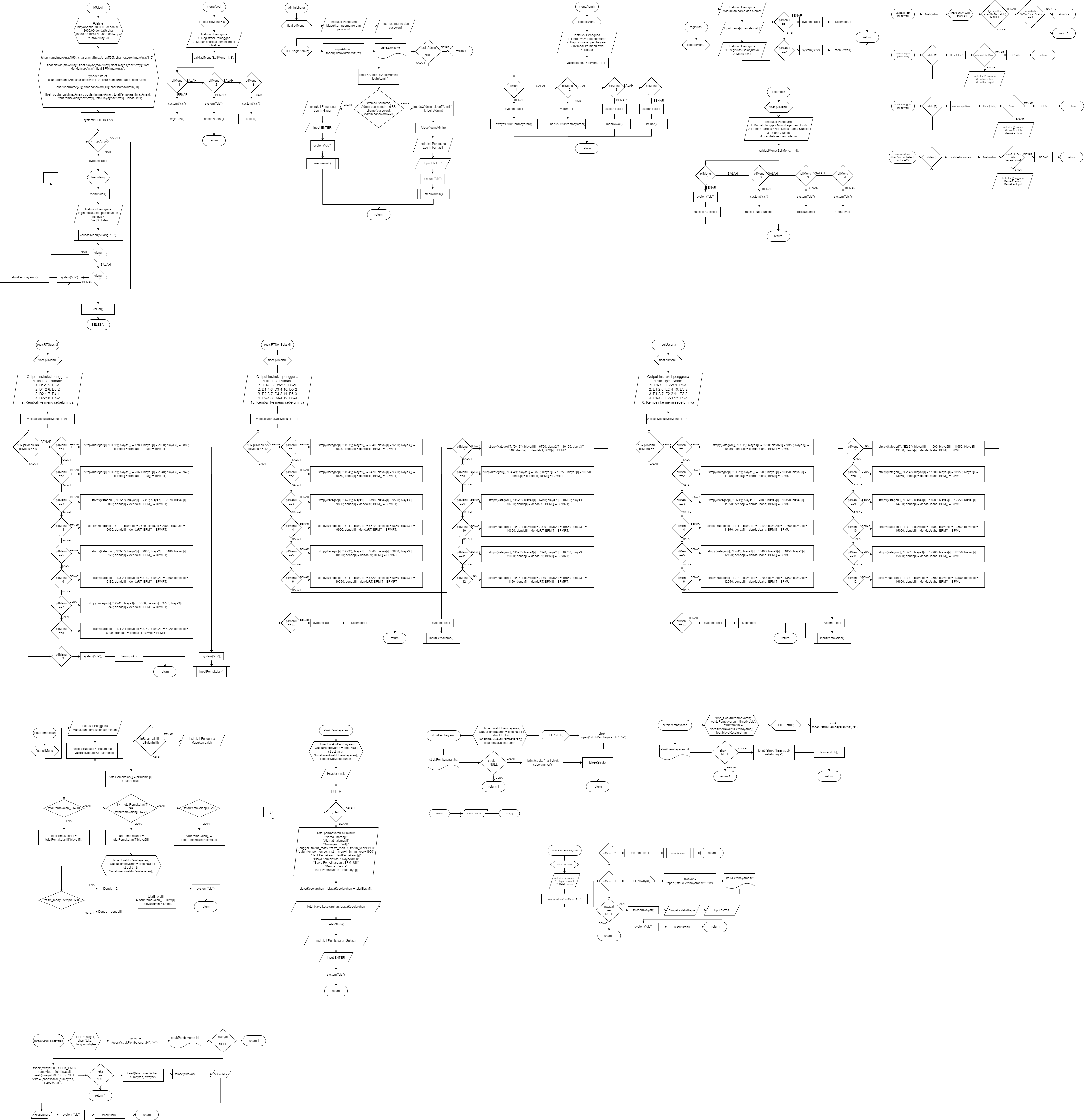 GitHub - ayukrisn/Alprog-Revisi-Rek-Air: Program Revisi Penghitung Pembayaran Air Minum