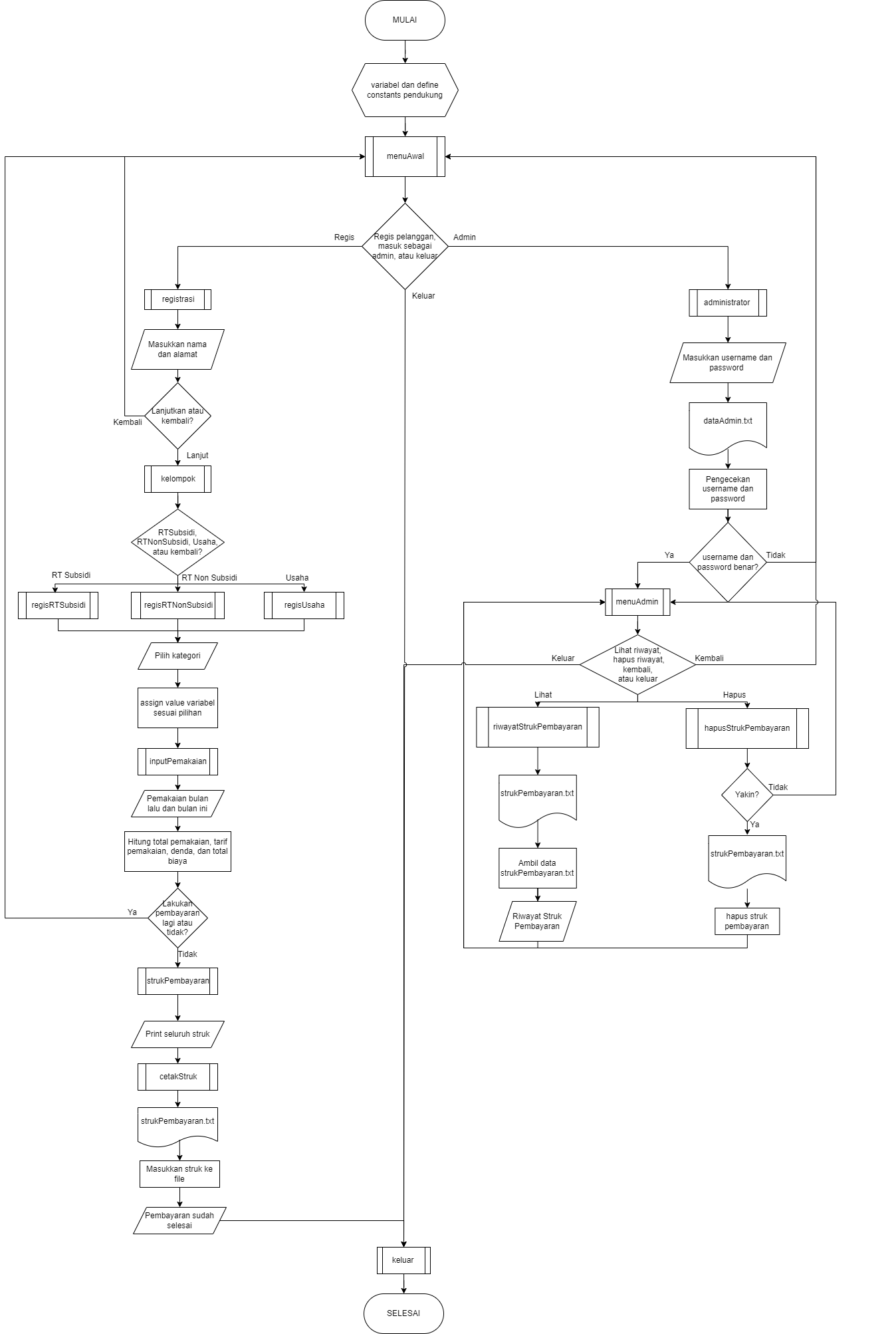 GitHub - ayukrisn/Alprog-Revisi-Rek-Air: Program Revisi Penghitung Pembayaran Air Minum