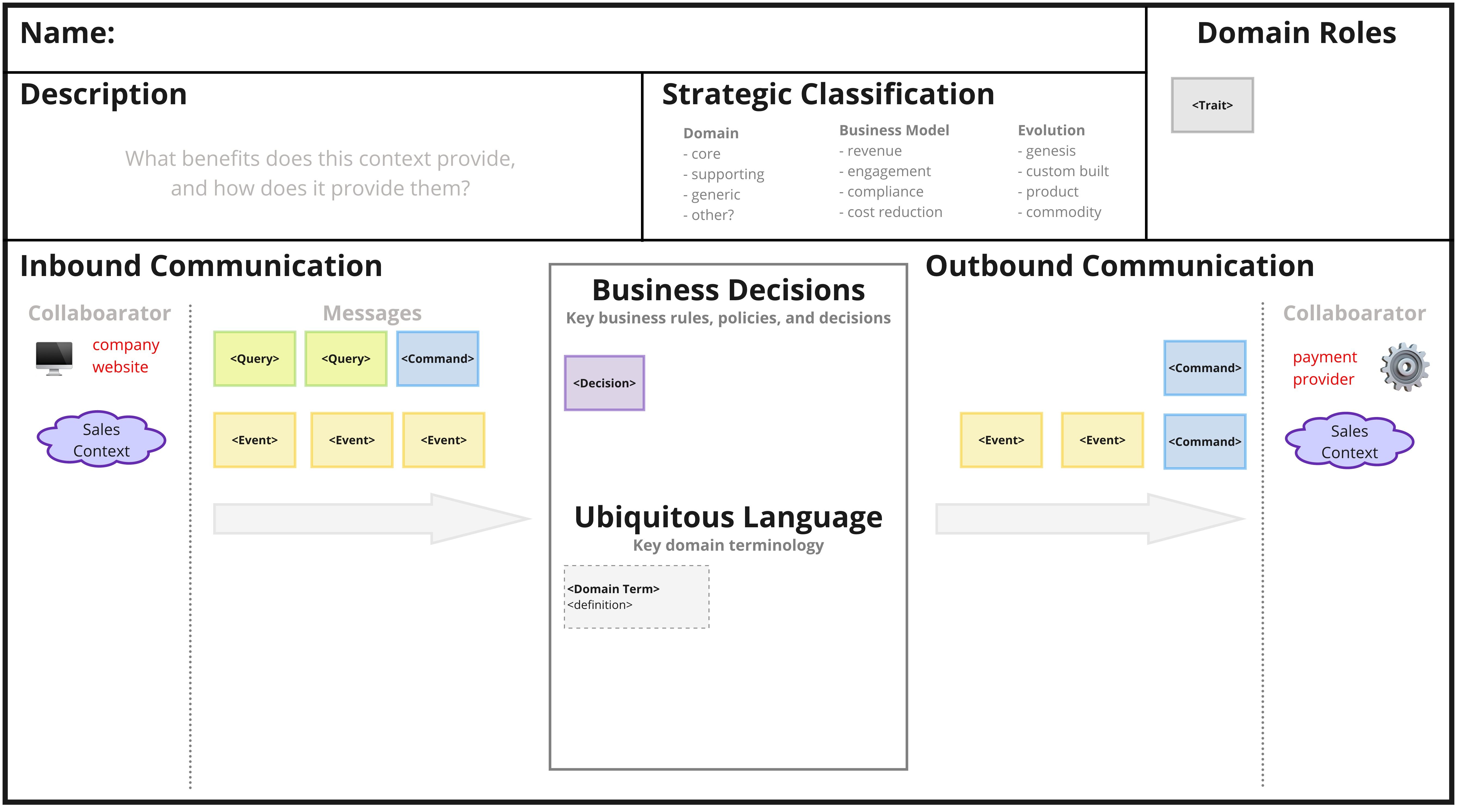 Proposal: Bounded Context Canvas V4 · Issue #8 · ddd-crew/bounded-context-canvas · GitHub