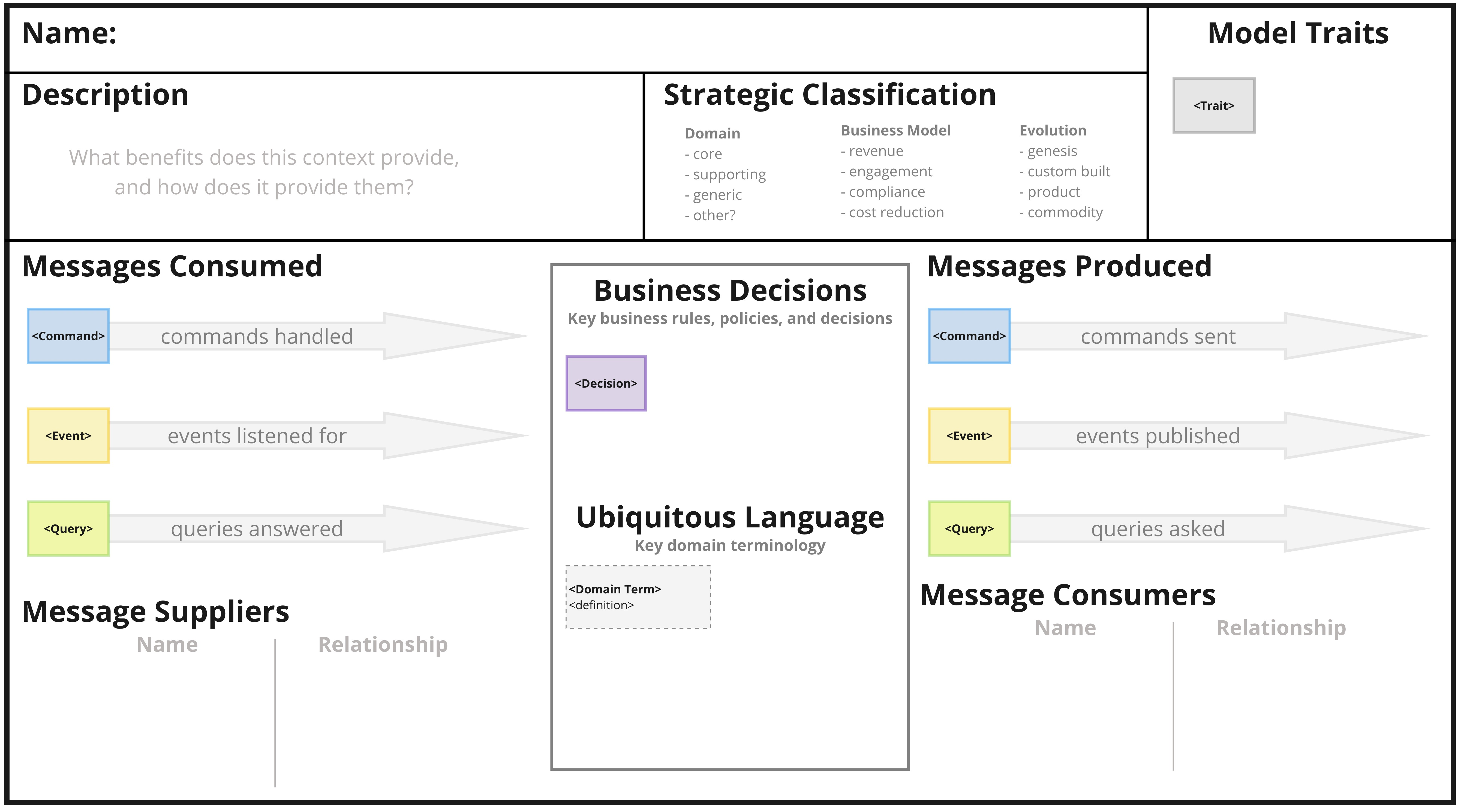Proposal: Bounded Context Canvas V4 · Issue #8 · ddd-crew/bounded ...