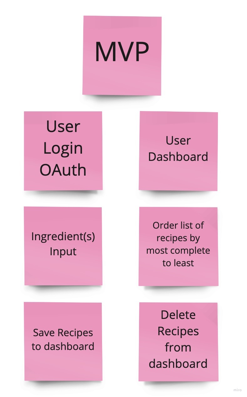 GitHub - ryancanton/babe_whats_for_dinner_fe