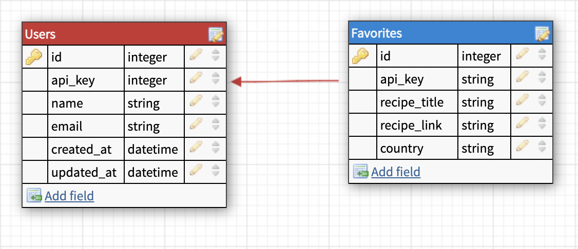 GitHub - ryancanton/lunch_and_learn