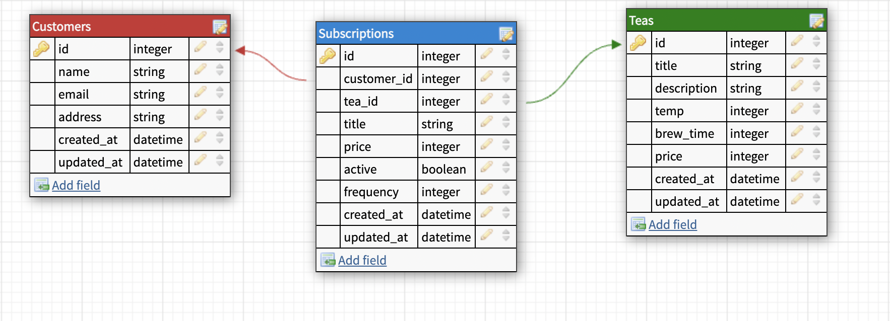 GitHub - ryancanton/take_home