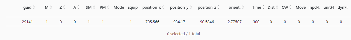 Khan Dez'hepah missing spawn points · Issue #14128 · azerothcore/azerothcore-wotlk · GitHub