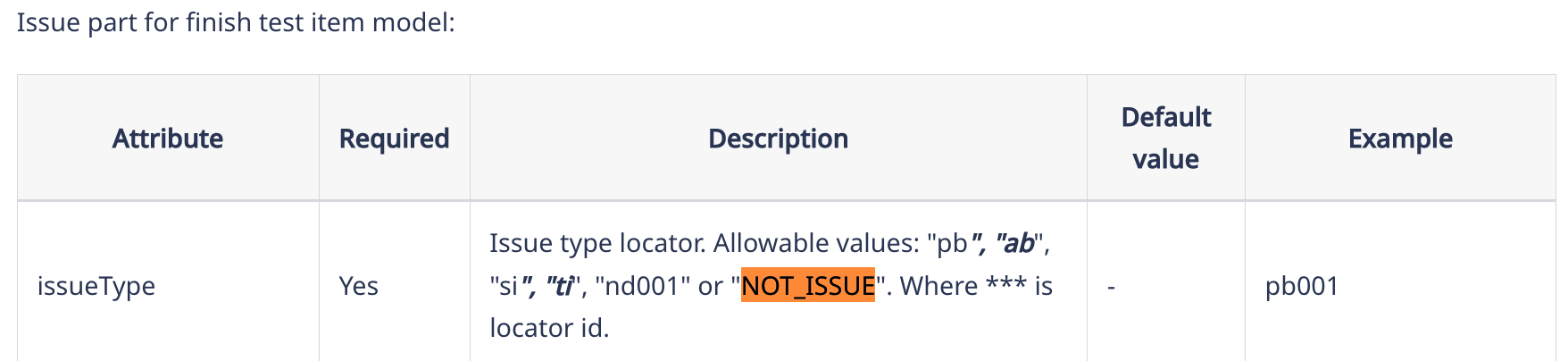 skipped tests come up with "To_Investigate" by default · Issue #1967 ...