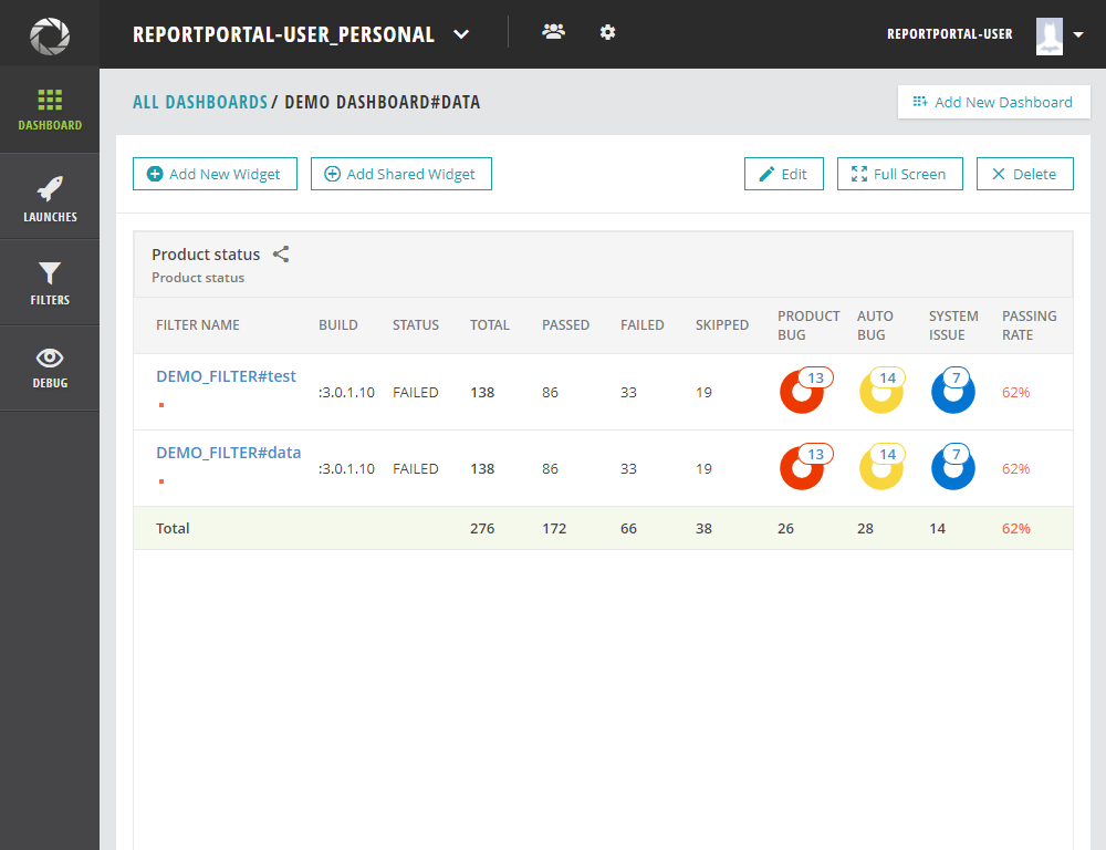 [Widget] Pivot chart widget for several results · Issue #539 · reportportal/reportportal · GitHub