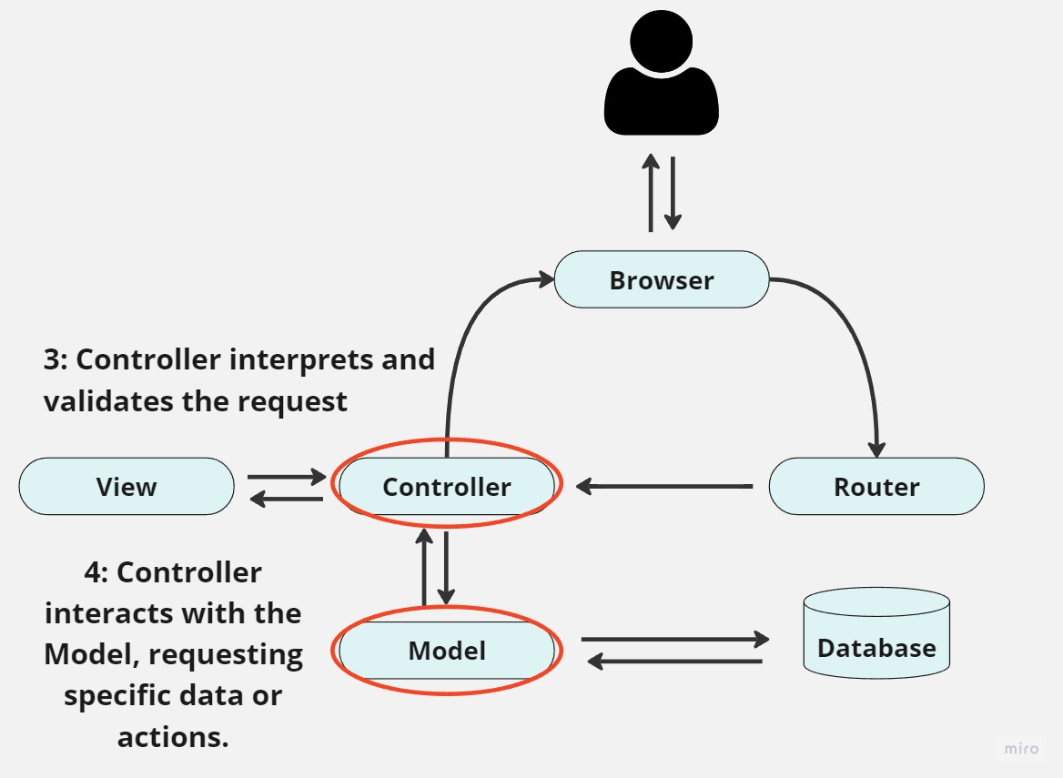 GitHub - malaz-naquib/Model-View-Controller-For-Beginners