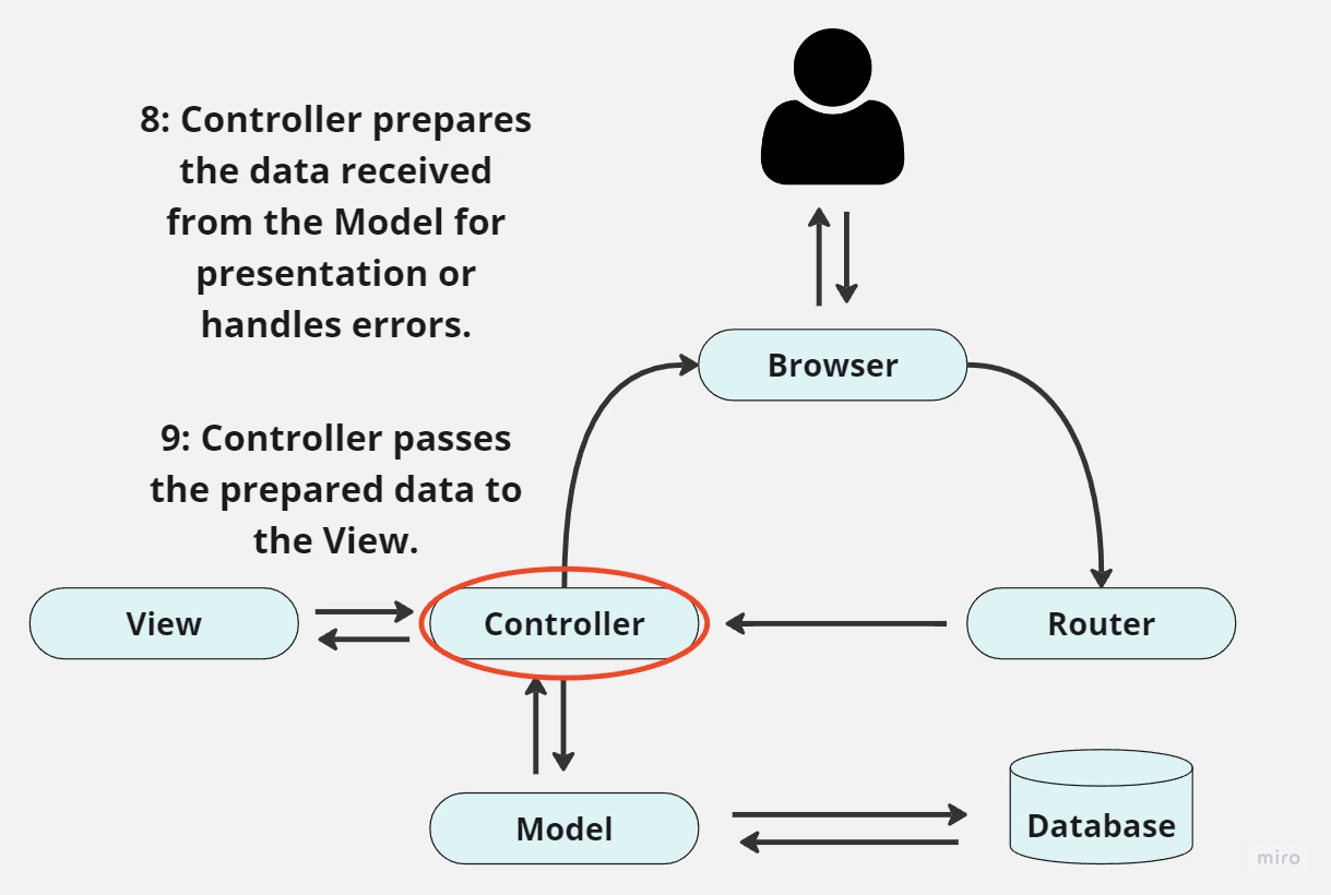 GitHub - malaz-naquib/Model-View-Controller-For-Beginners