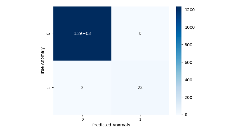 GitHub - shripalshaha1/Data_Mining_Project: Predicting Solar Power ...