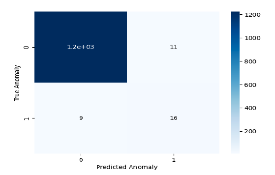 GitHub - shripalshaha1/Data_Mining_Project: Predicting Solar Power Generation and Anomalies ...