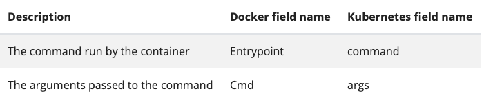 [bitnami/airflow] How to install packages from a private repository ...