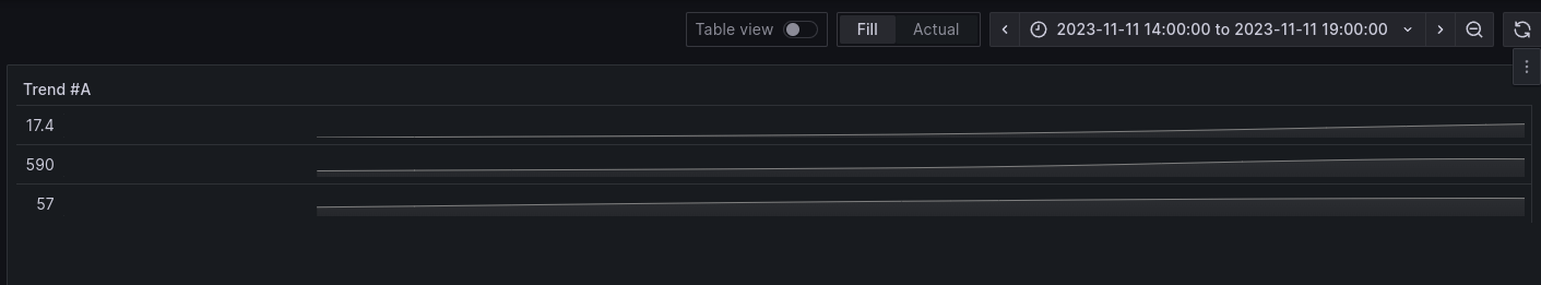 Transformations: Timeseries to table transformation. Improve support to multiple timeseries ...
