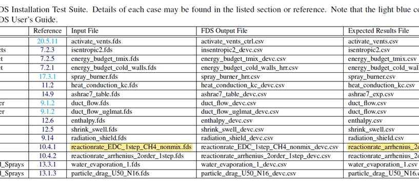 Installation cases in Verification Guide can cause confusion · Issue #11291 · firemodels/fds ...